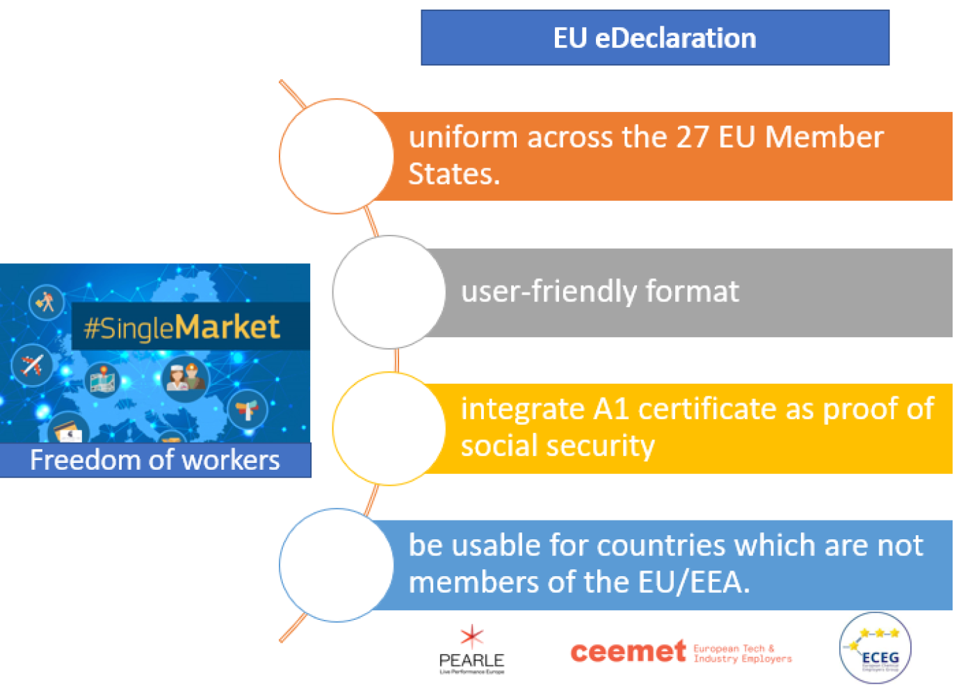 Open letter for an eDeclaration for postings of workers within the EU